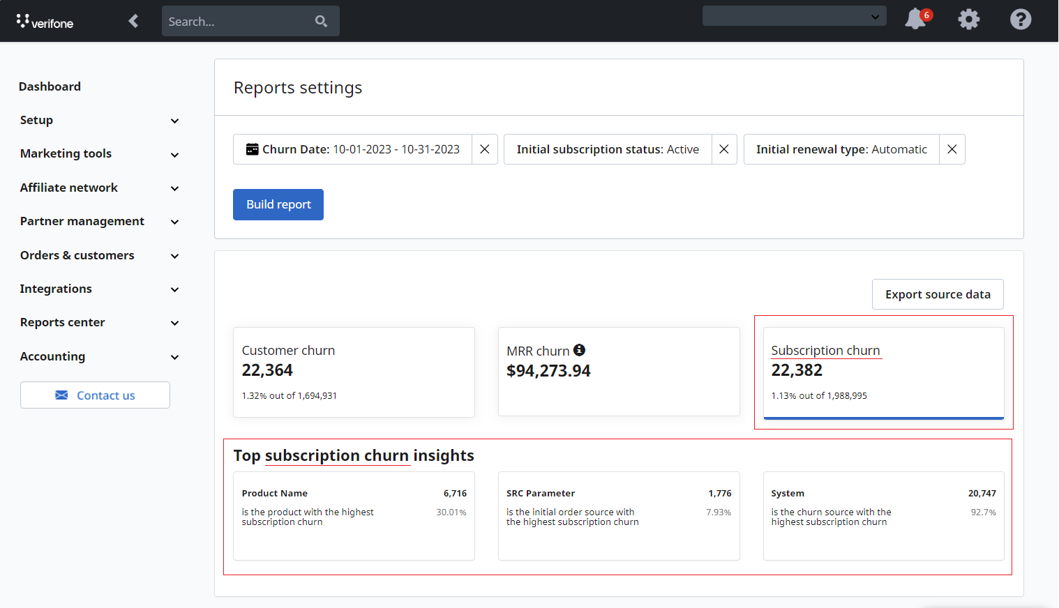 Churn Overview Report | Documentation | 2Checkout